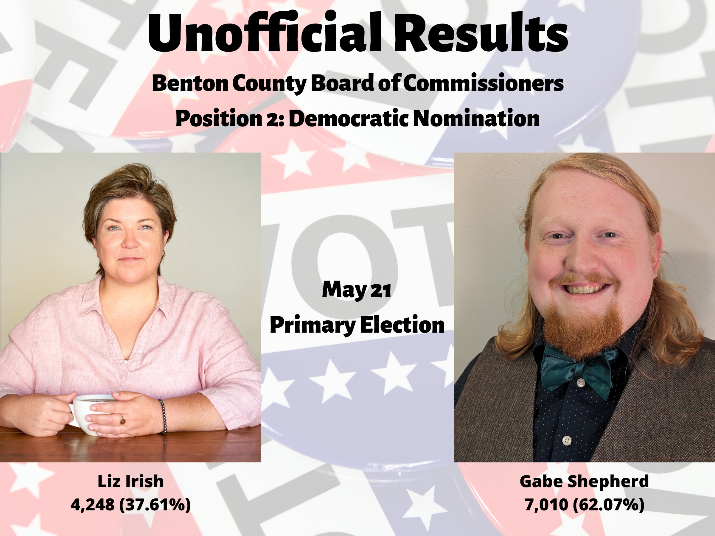 Election: Shepherd over Irish for commissioner seat - Philomath News